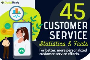 50+ Customer Service Statistics for 2026