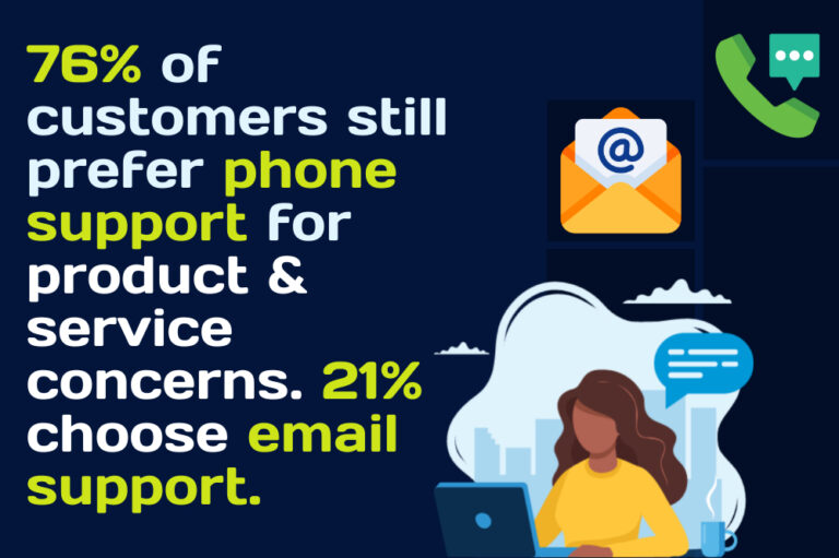 Live Chat Support vs Phone Support: Pros and Cons Explained