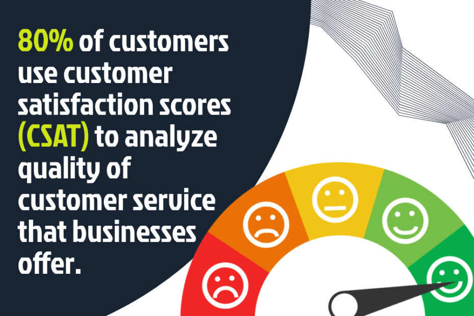 45 Customer Service Statistics and Facts You Should Know in 2026
